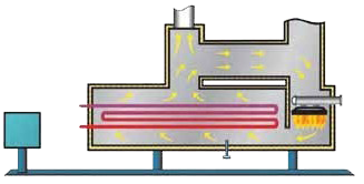 Devco Heaters - Process Heaters, Industrial Equipment, Fired Heaters