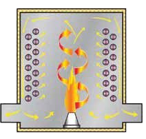 Devco Heaters - Process Heaters, Industrial Equipment, Fired Heaters