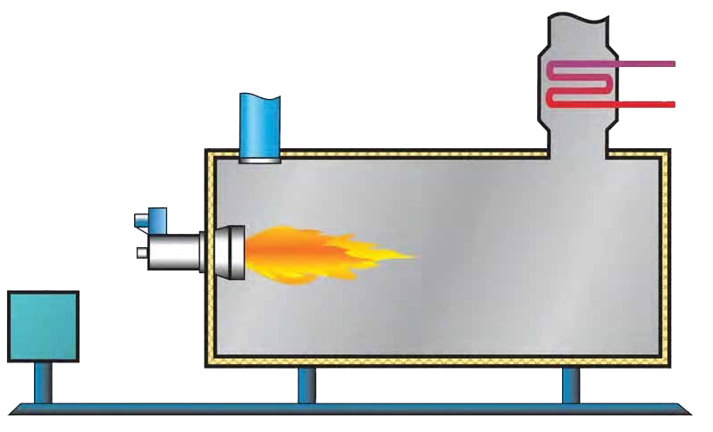 Devco Heaters - Process Heaters, Industrial Equipment, Fired Heaters
