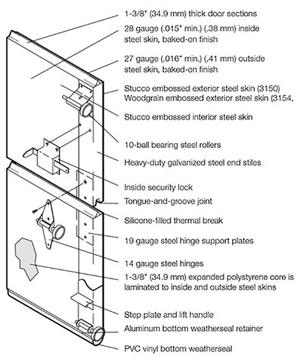 Energy Series | Universal Doors - Brandon MB 204-729-8252