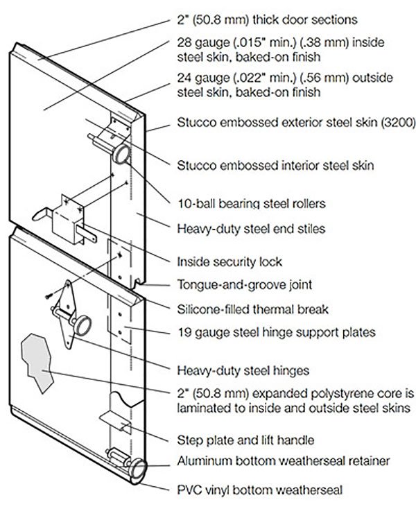 Energy Series | Universal Doors - Brandon MB 204-729-8252