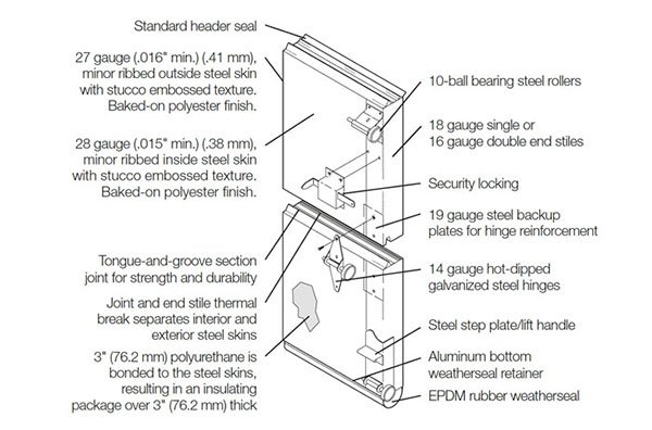 Energy Series with Intellicore | Universal Doors - Brandon MB 204-729-8252