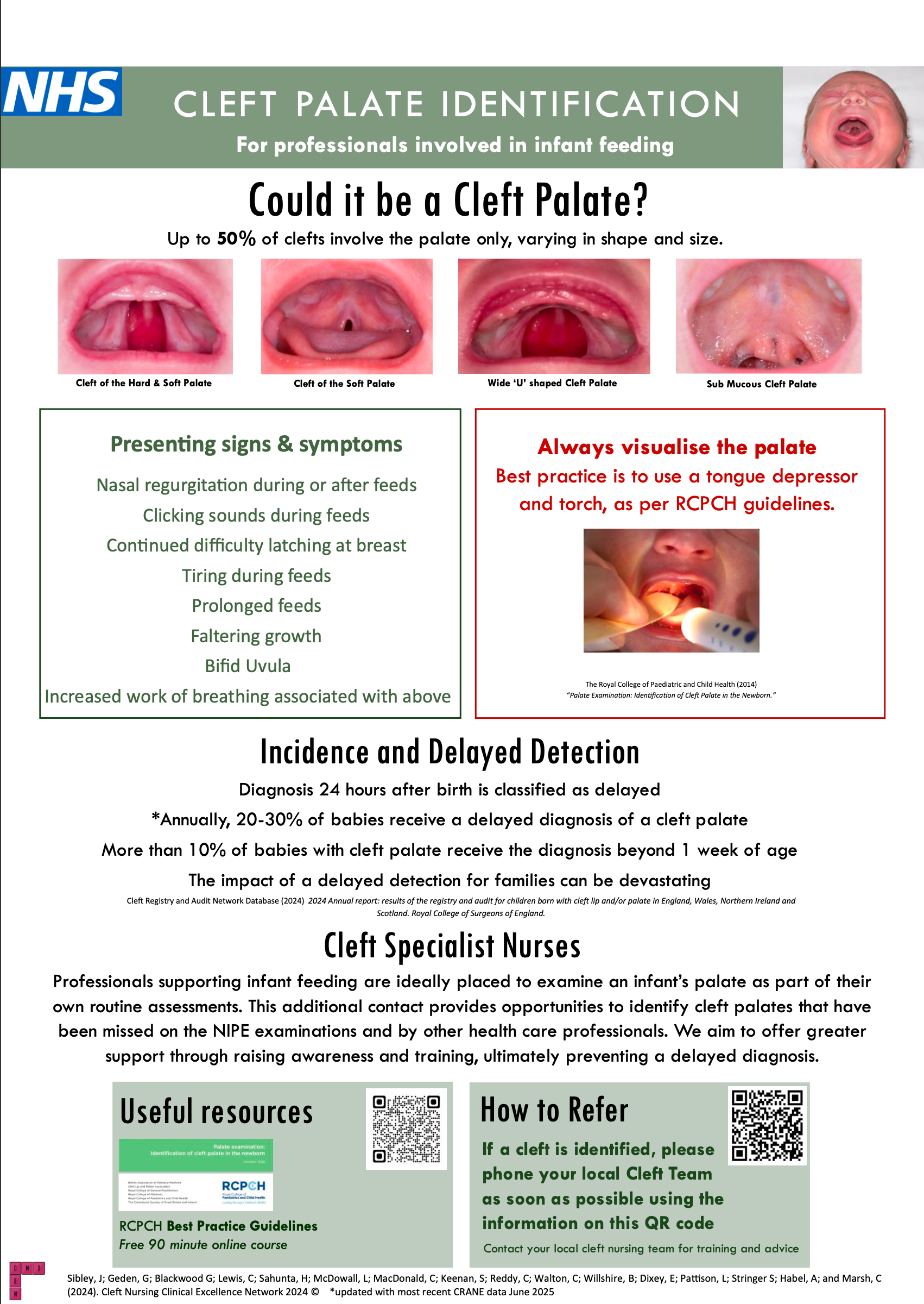 Healthcare Professionals | Association of Tongue-tie Practitioners