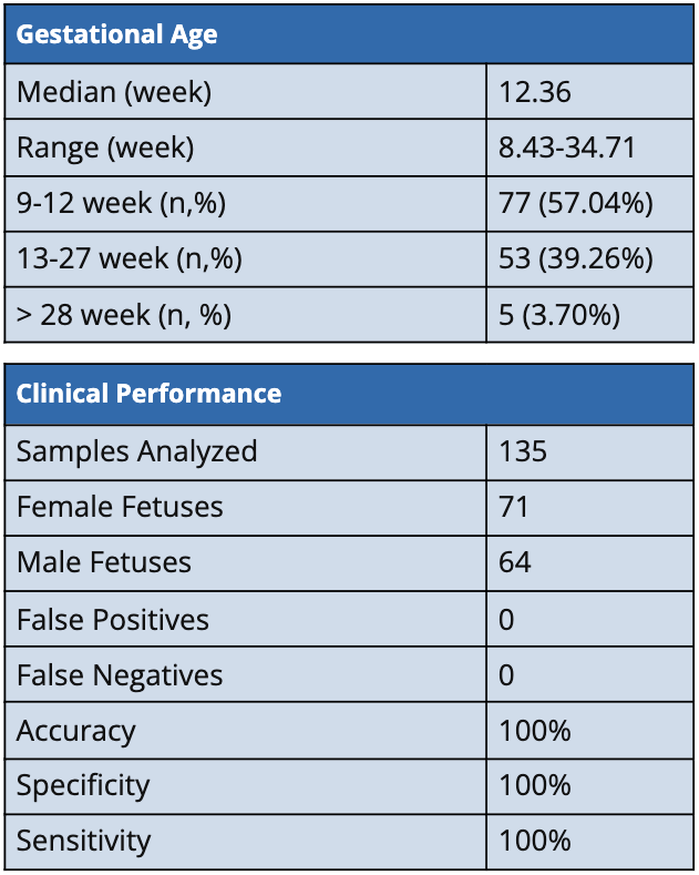 SneakPeek Early Gender Prediction DNA Test | Integrity Health and ...
