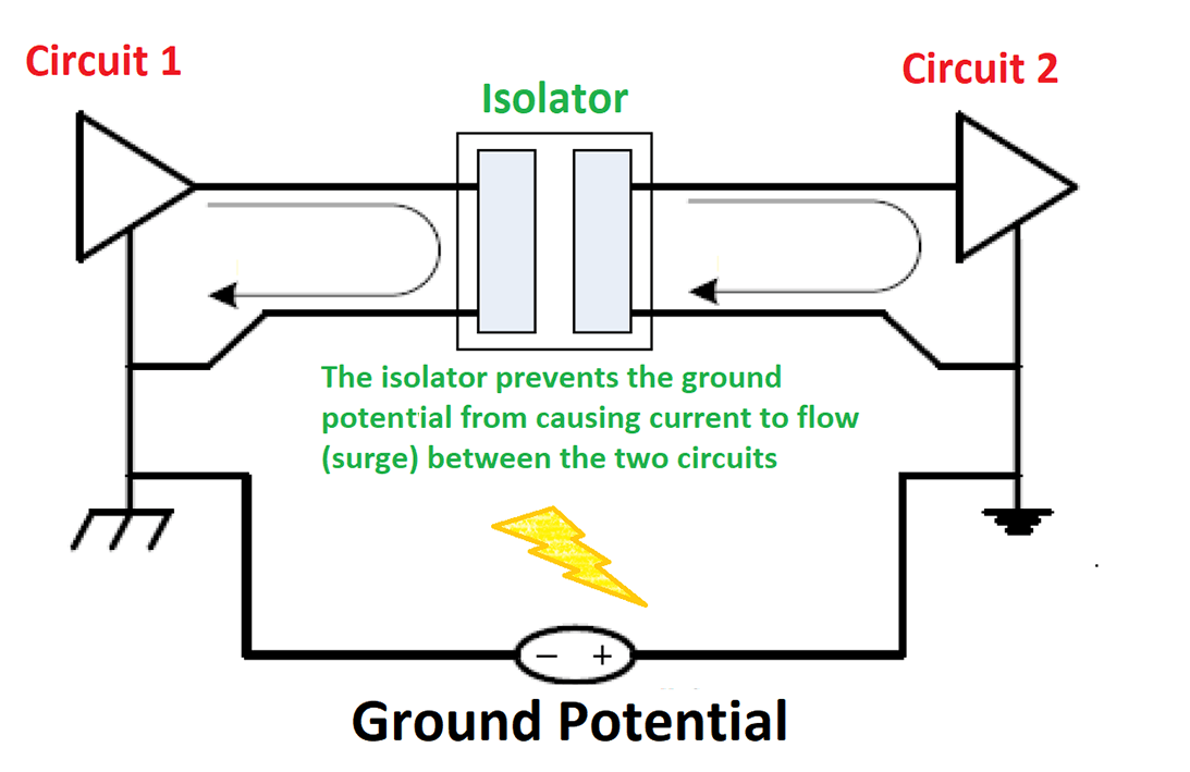 Things To Know About Lightning Strikes & Electronics Design