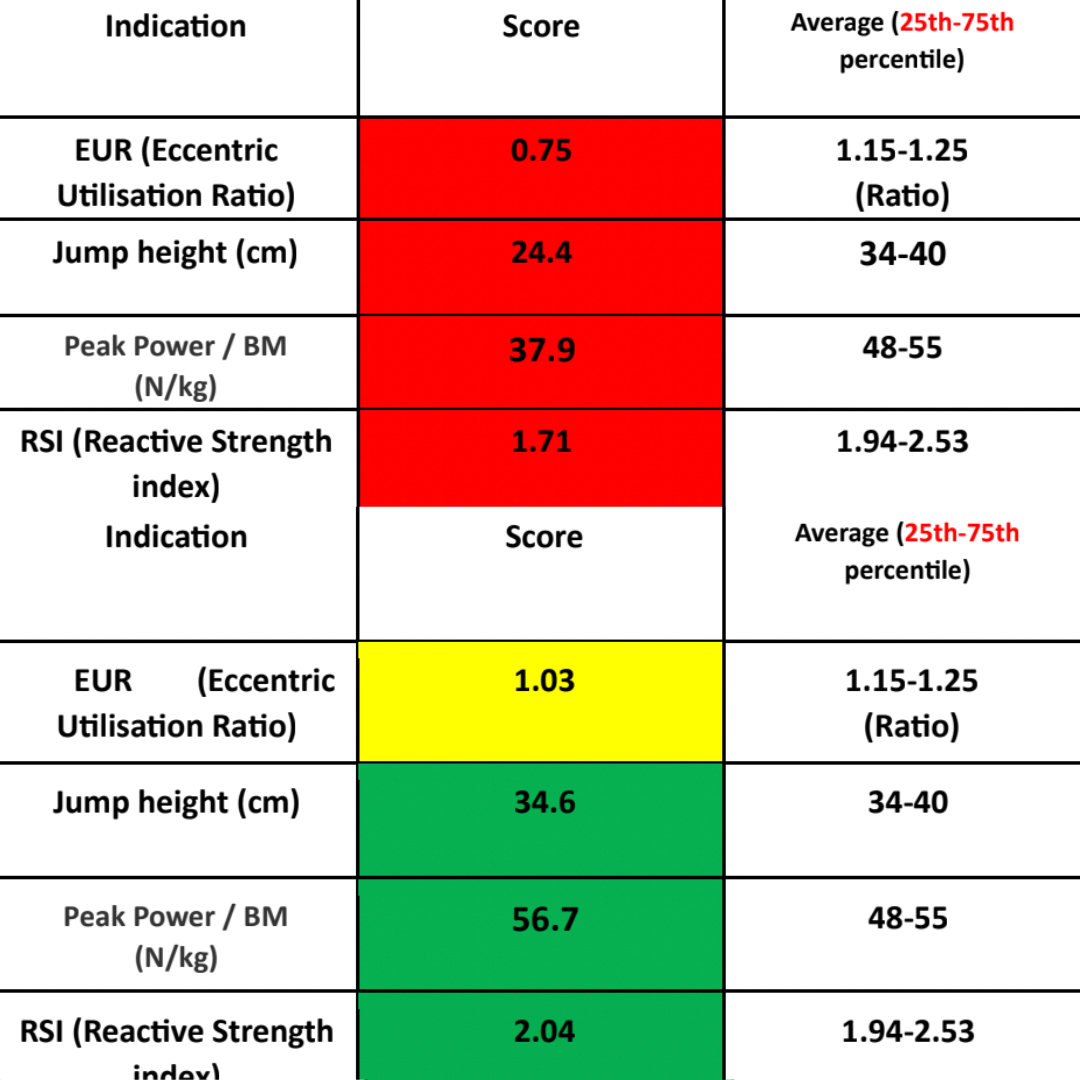 PERSONALISED PROGRAM | JC Performance