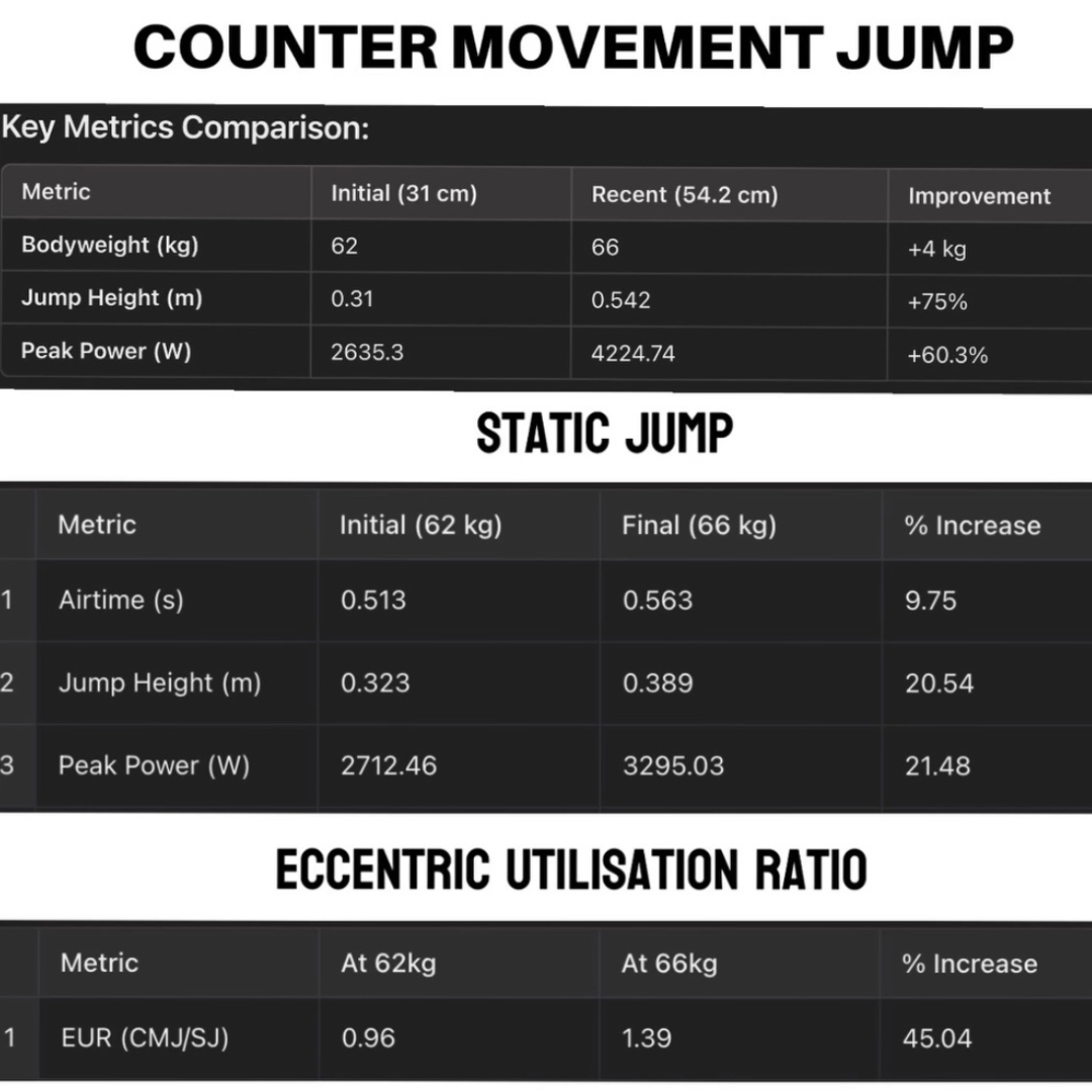 PERSONALISED PROGRAM | JC Performance