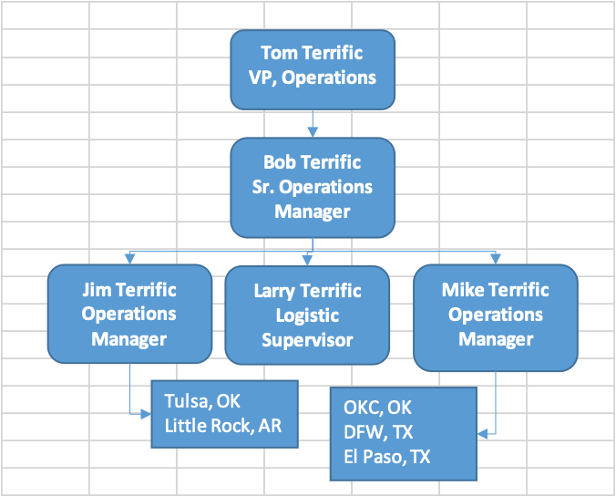 HAZMAT Security Plan: The 3 Minimum Components & Risk Assessments