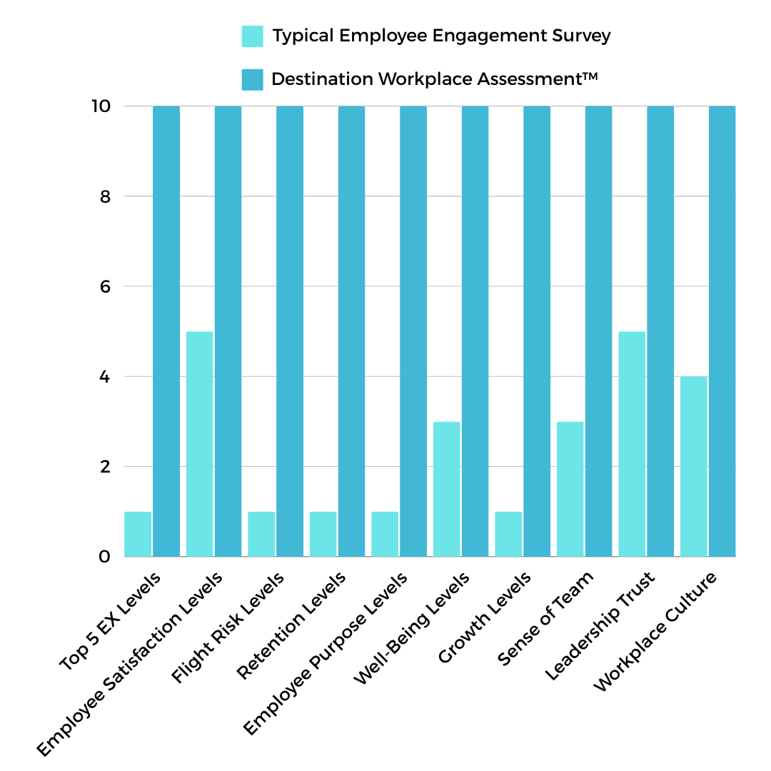 Become a Destination Workplace™ to Attract & Retain Top Talent