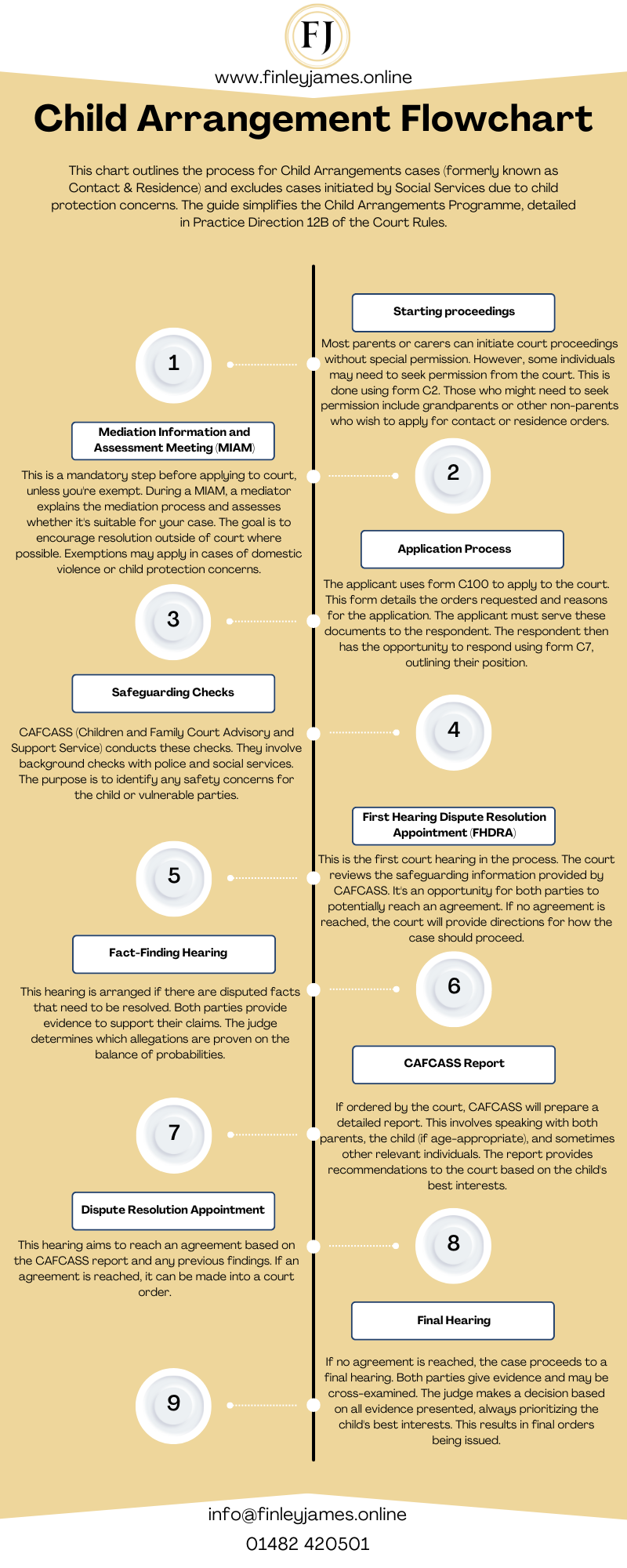 Navigating Child Arrangements: A Simplified Guide