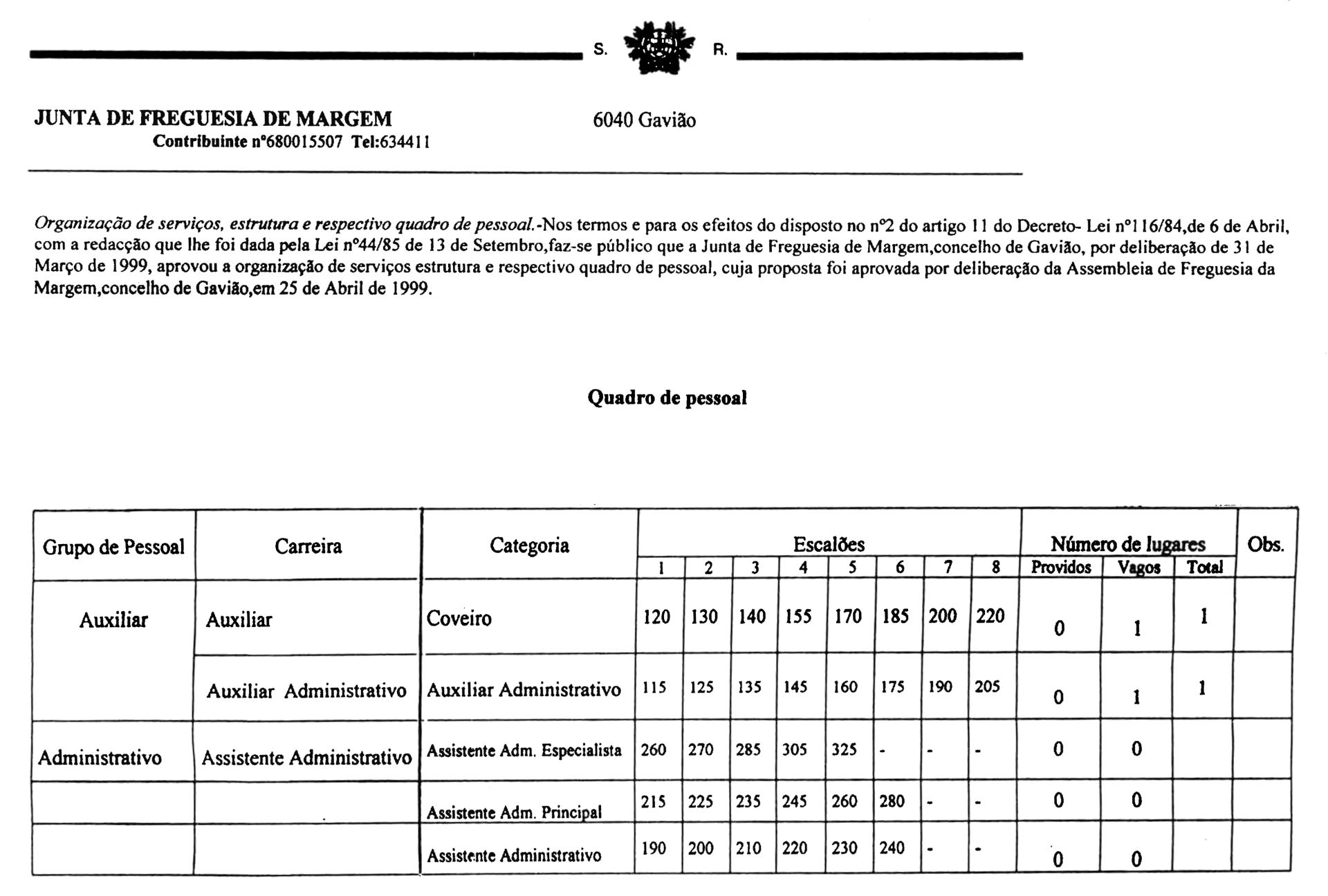 Junta de Freguesia de Margem