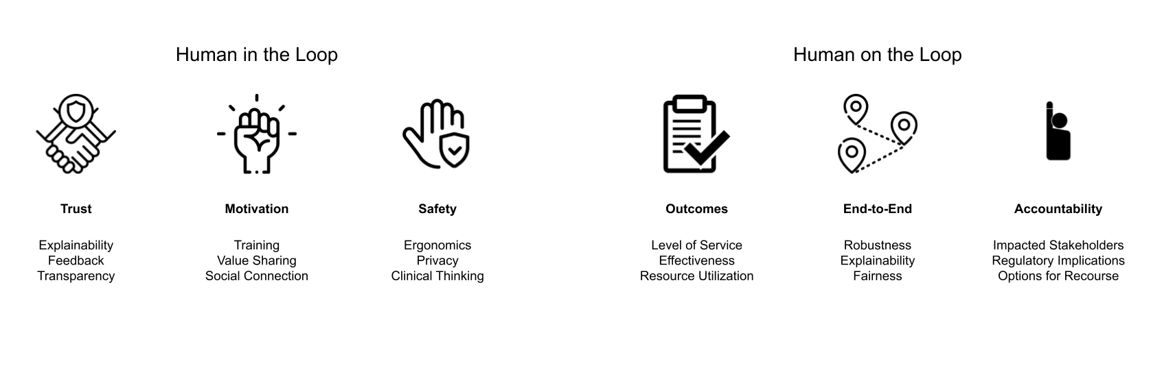 Human and AI Collaborative Intelligence