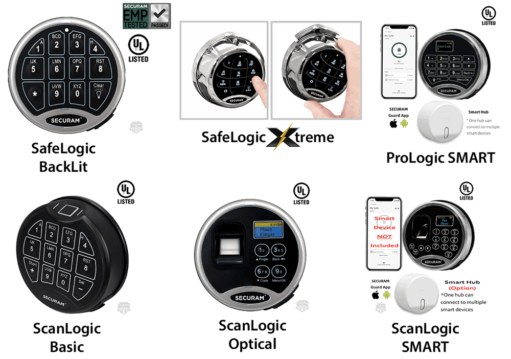Vault Door Options and Accessories | Digital Locks