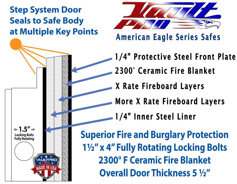 Best American Safes | Large Fireproof Safes made in USA