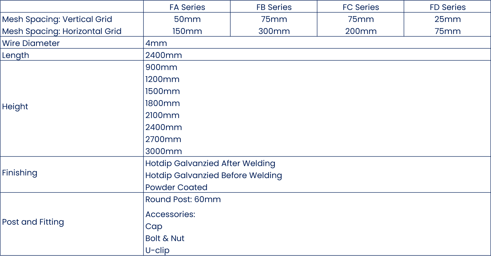 BRC Fence | Chun Hoe Trading Sdn.Bhd.