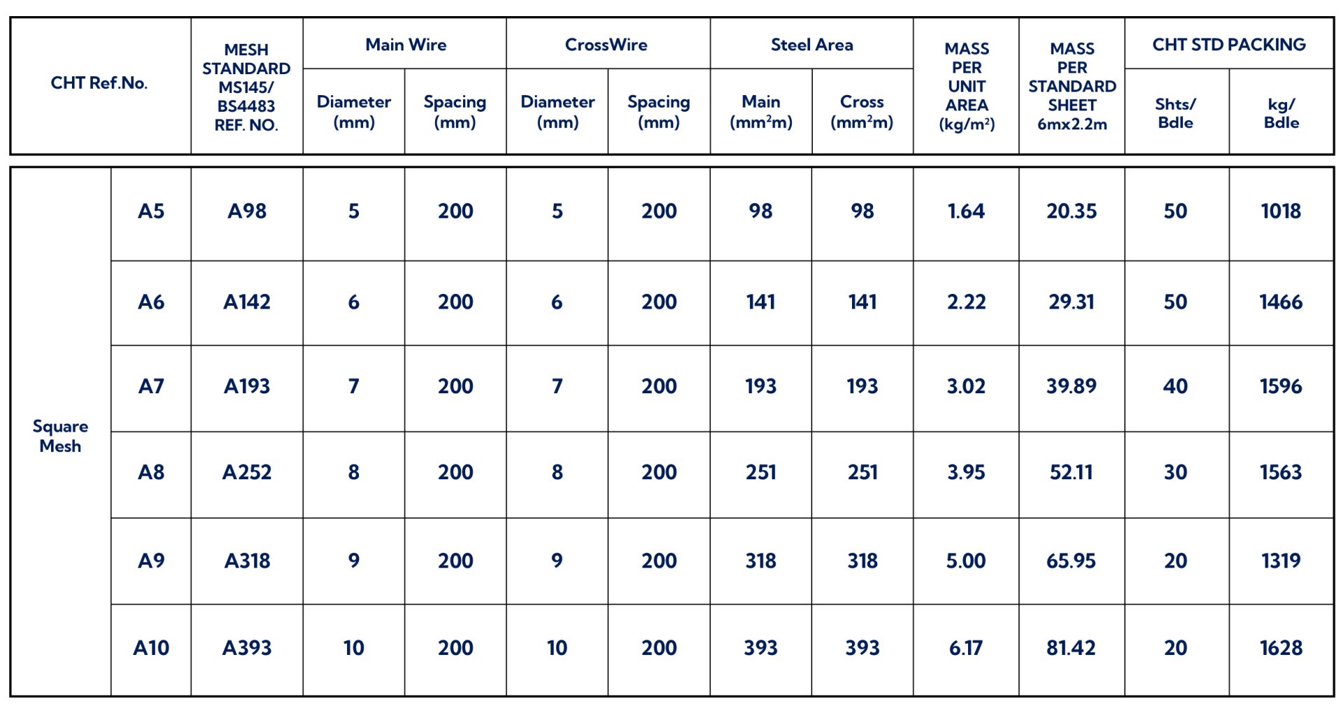 How Much Does A Roll Of Wire Mesh Weight At Nicholas Mckillop Blog