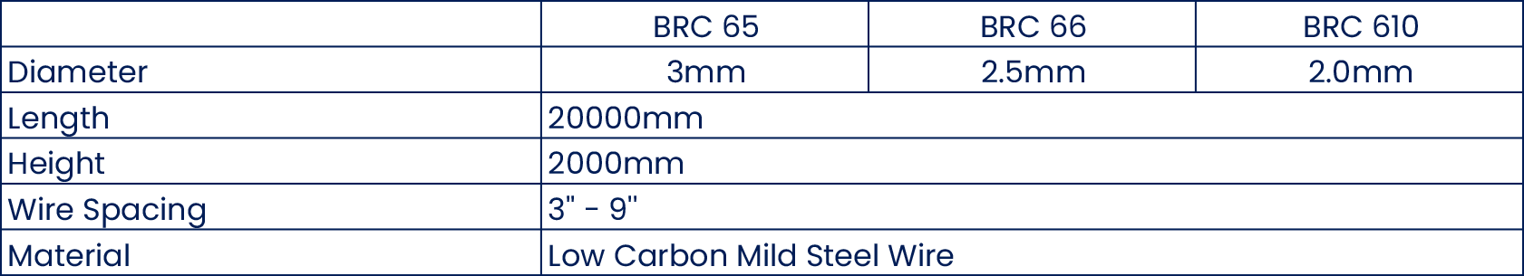 BRC Roll Mesh | Chun Hoe Trading Sdn.Bhd.