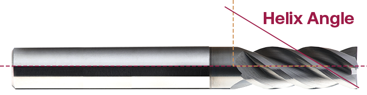 Tips to Choose the Perfect Helix Angle: The Key to Optimal Machining Efficiency
