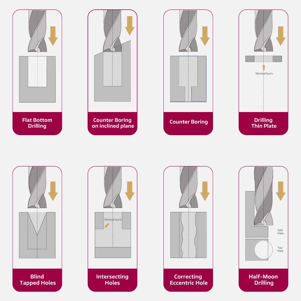 Mastering Precision: The Crucial Role of Flat Drills in Manufacturing
