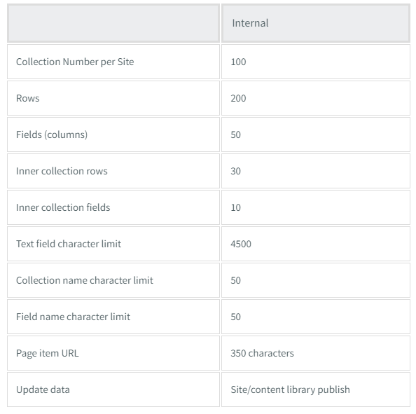 Internal Collections