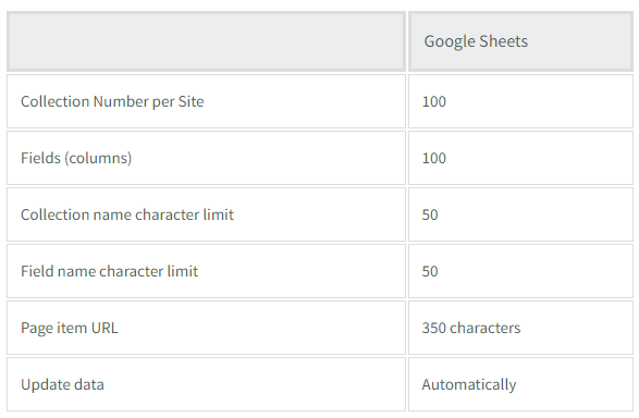 Google Sheets Collections