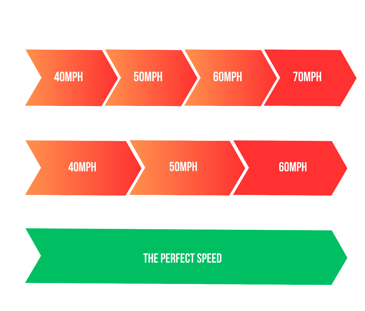 Batting Cages & Rentals | D-BAT San Antonio West | San Antonio, TX
