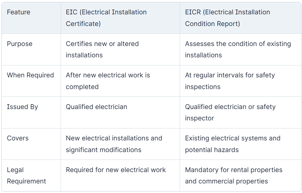 EIC vs. EICR - Key Differences & Importance in Electrical Safety
