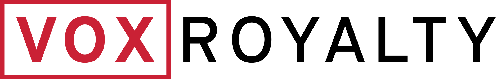 Vox Royalty - Investor Overview