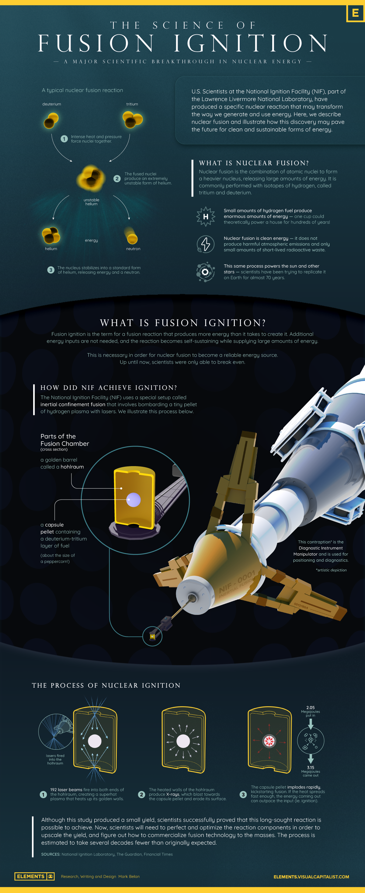 Explainer: The Science of Nuclear Fusion