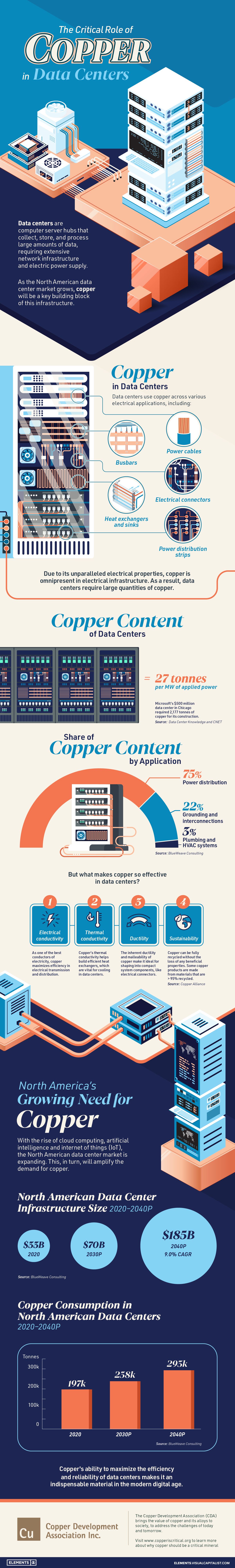 Copper: The Critical Mineral Powering Data Centers