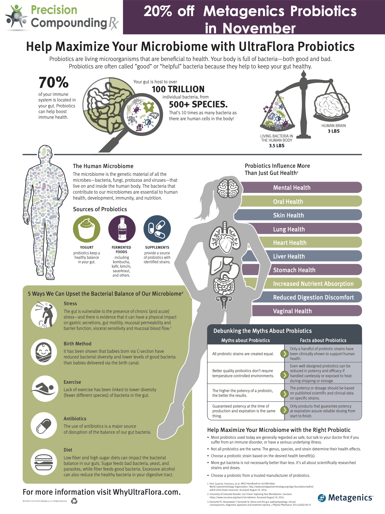 Precision Compounding Pharmacy, Inc. - Omaha, NE - Monthly Specials
