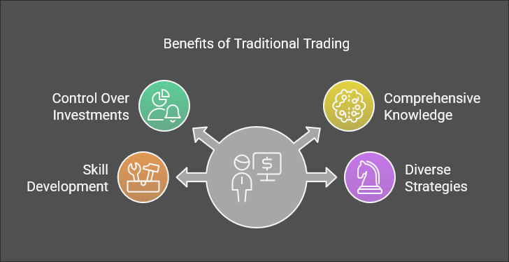 Copy Trading vs Traditional: Which Strategy Prevails?