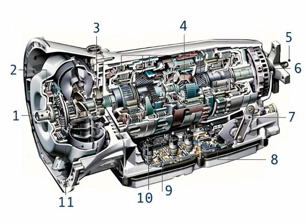 VGS4-NAG2 MERCEDES TRANSMISSION CONTROL UNIT, A DEEPER LOOK AND A BIT ...