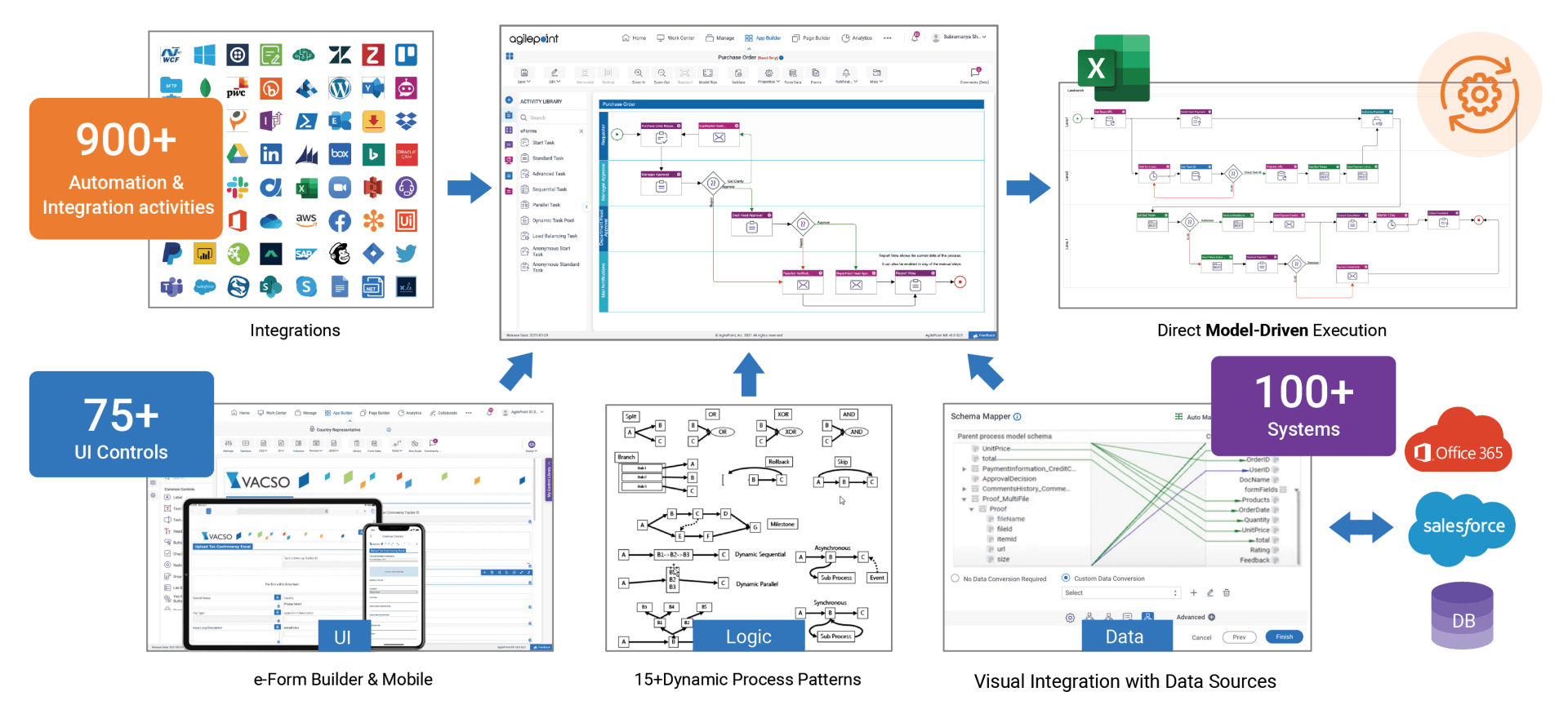 AgilePoint Platform | Core Capabilities and Features | Try for Free!