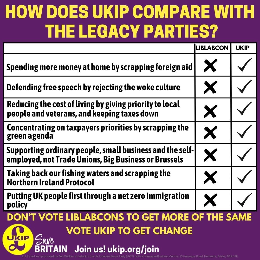 UKIP Members | Downloadable Posters