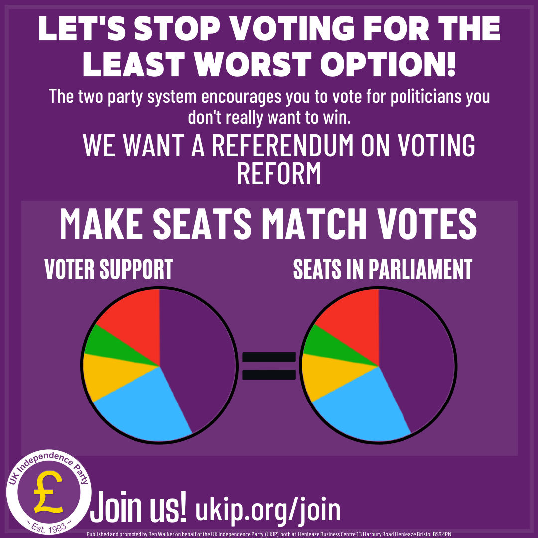 UKIP Members | Downloadable Posters
