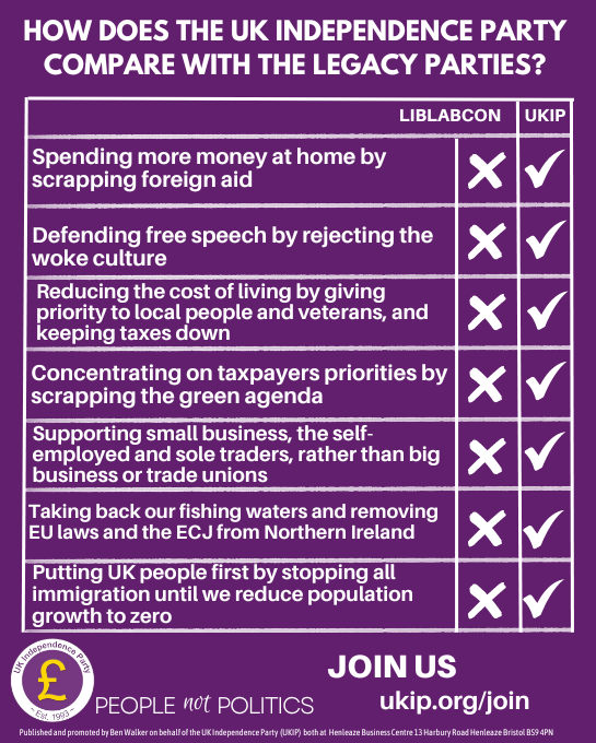 UKIP Members | Downloadable Posters