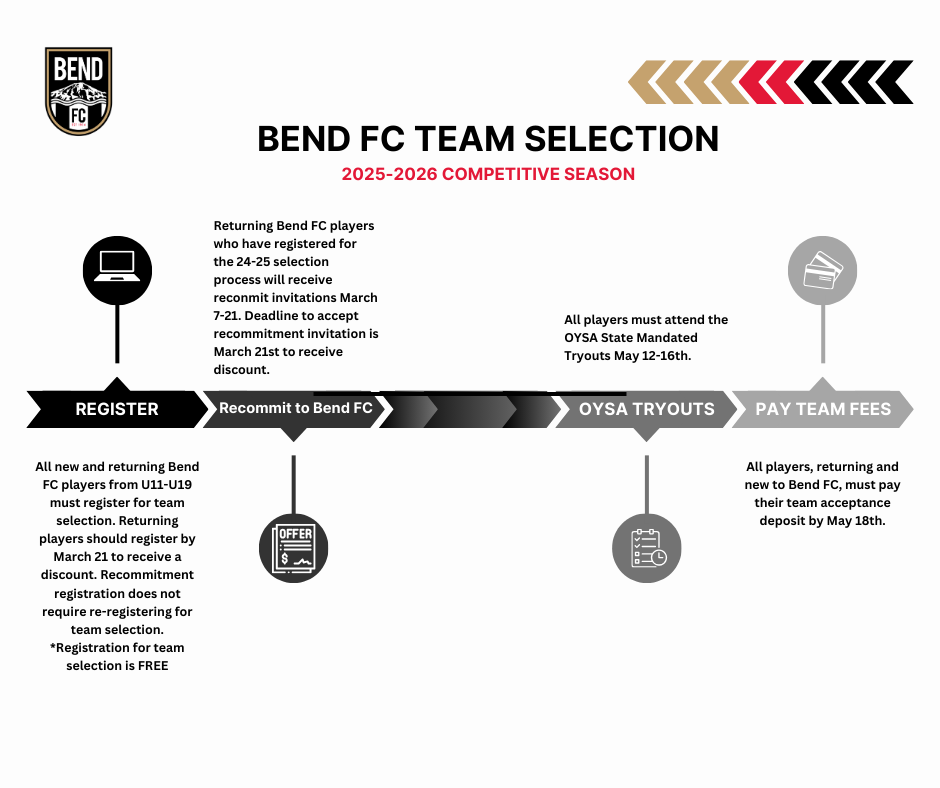 Bend FC | Central Oregon Soccer Club