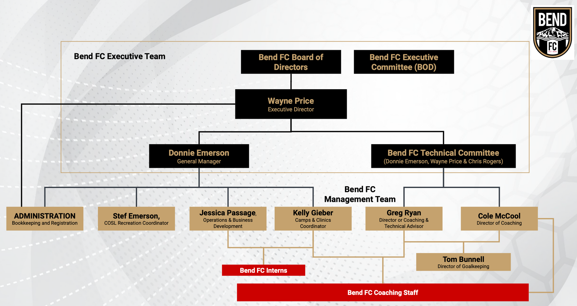 Bend FC | Central Oregon Soccer Club