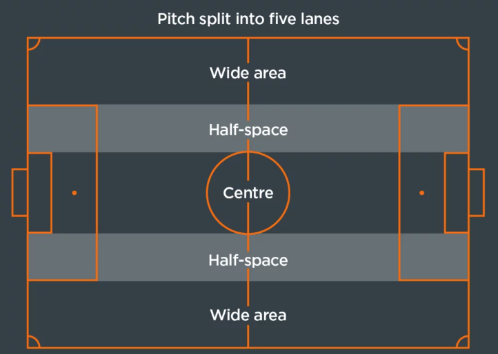 How Futsal Can Benefit a Soccer Player and Team in Learning and Using ...