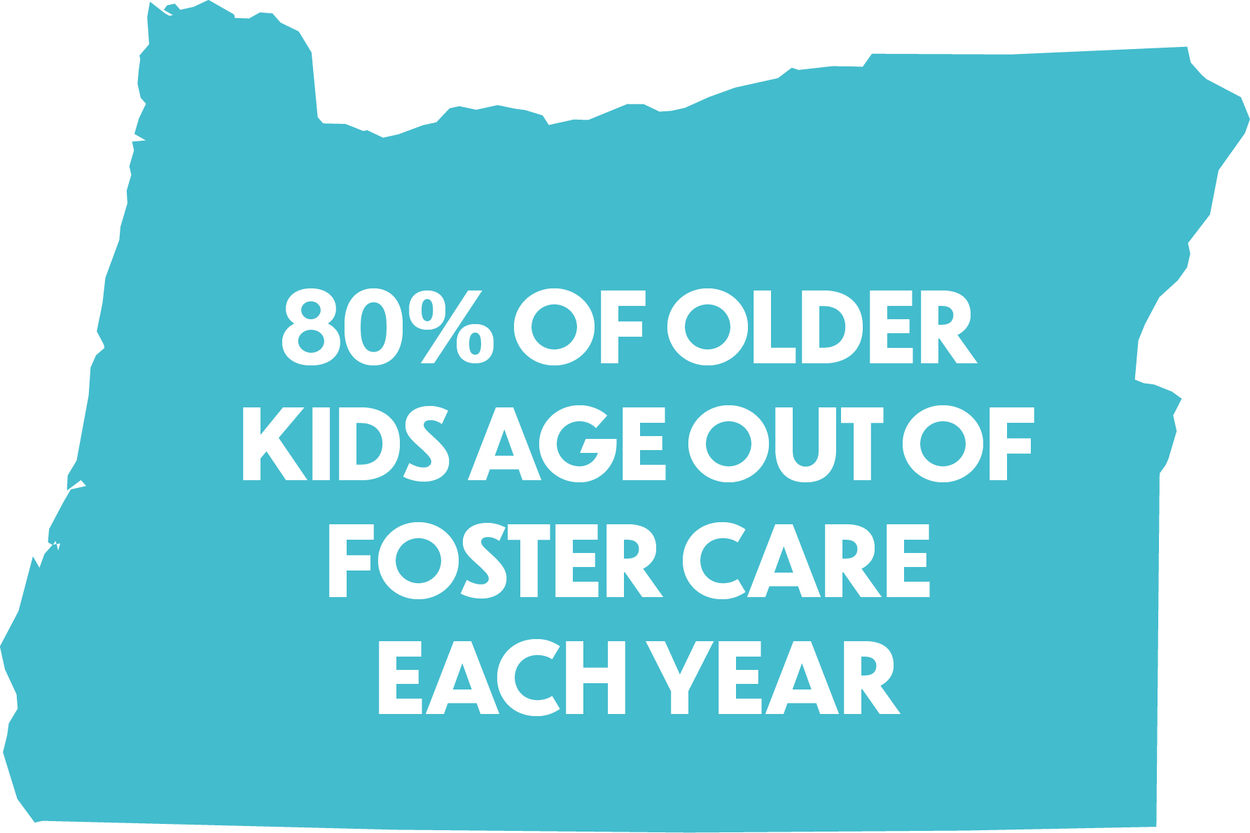 Statistics for Oregon Youth Aging Out of Foster Care | Project 48