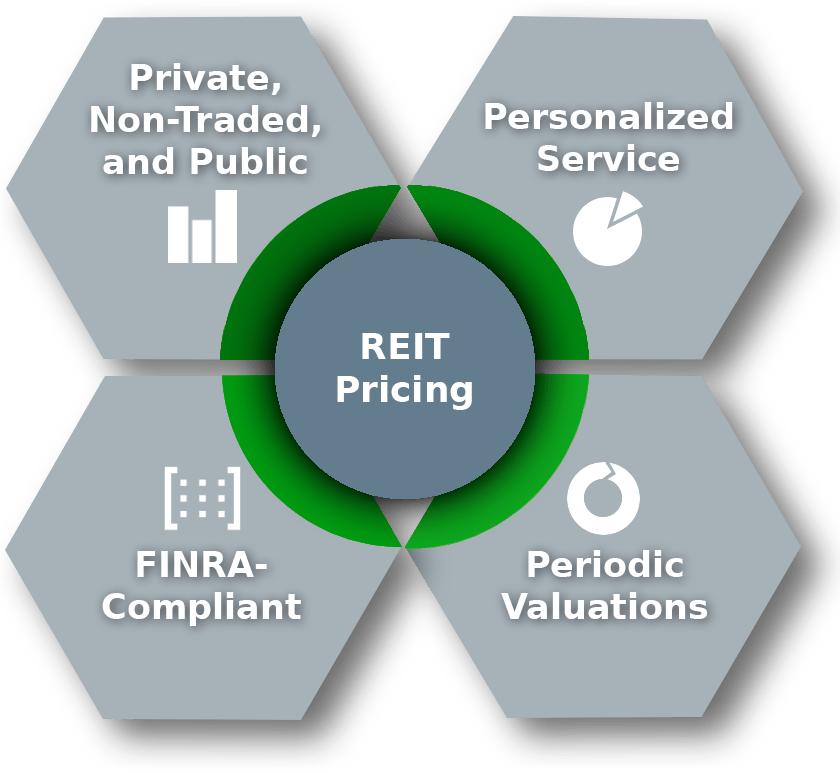 REIT Data and Pricing