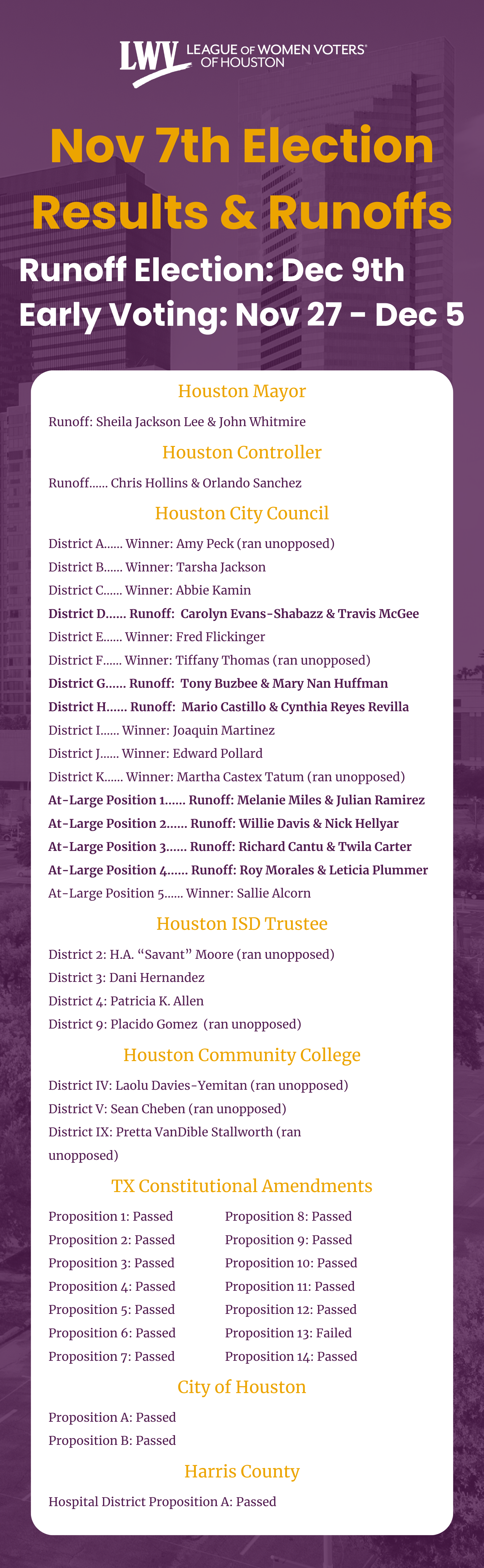 Houston November 7th Election Results