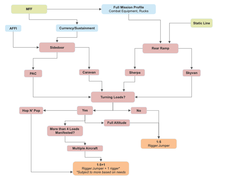 ARNE Aviation - Military and Civilian Flight Solutions