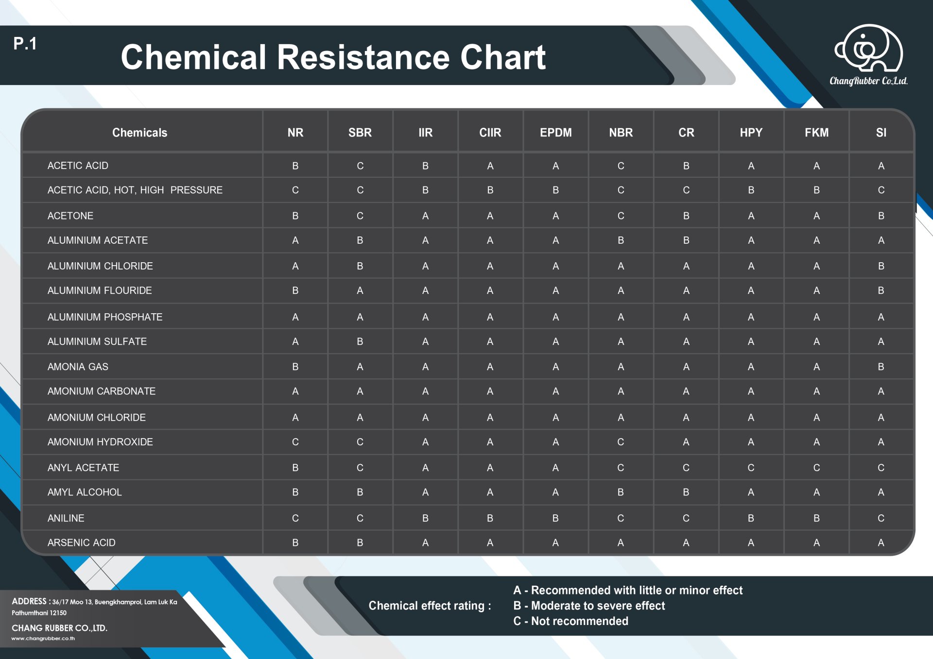 R&D and Products Support