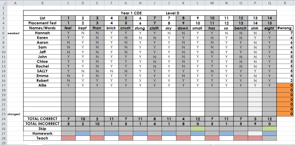 Top Education Resources for Literacy | Smart Achievers