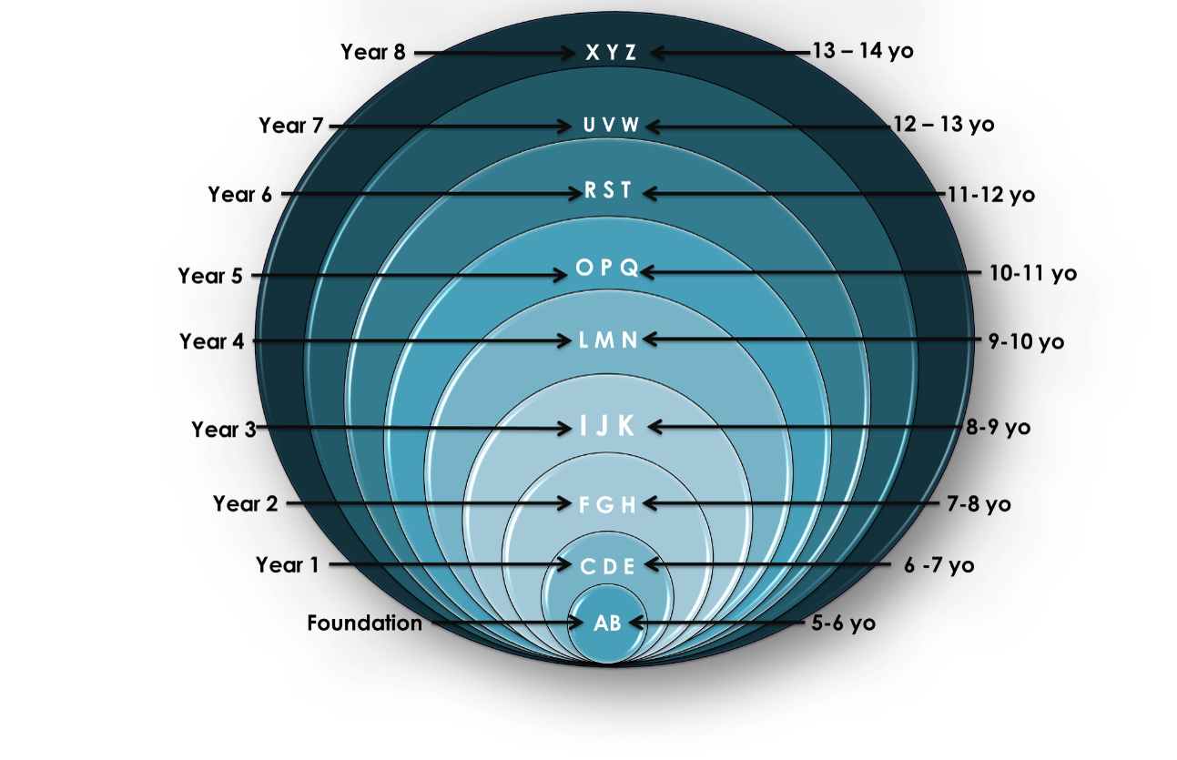 Smart Words: Modern Teaching Aids for Kids