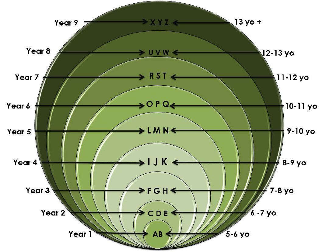 Smart Words: Modern Teaching Aids for Kids