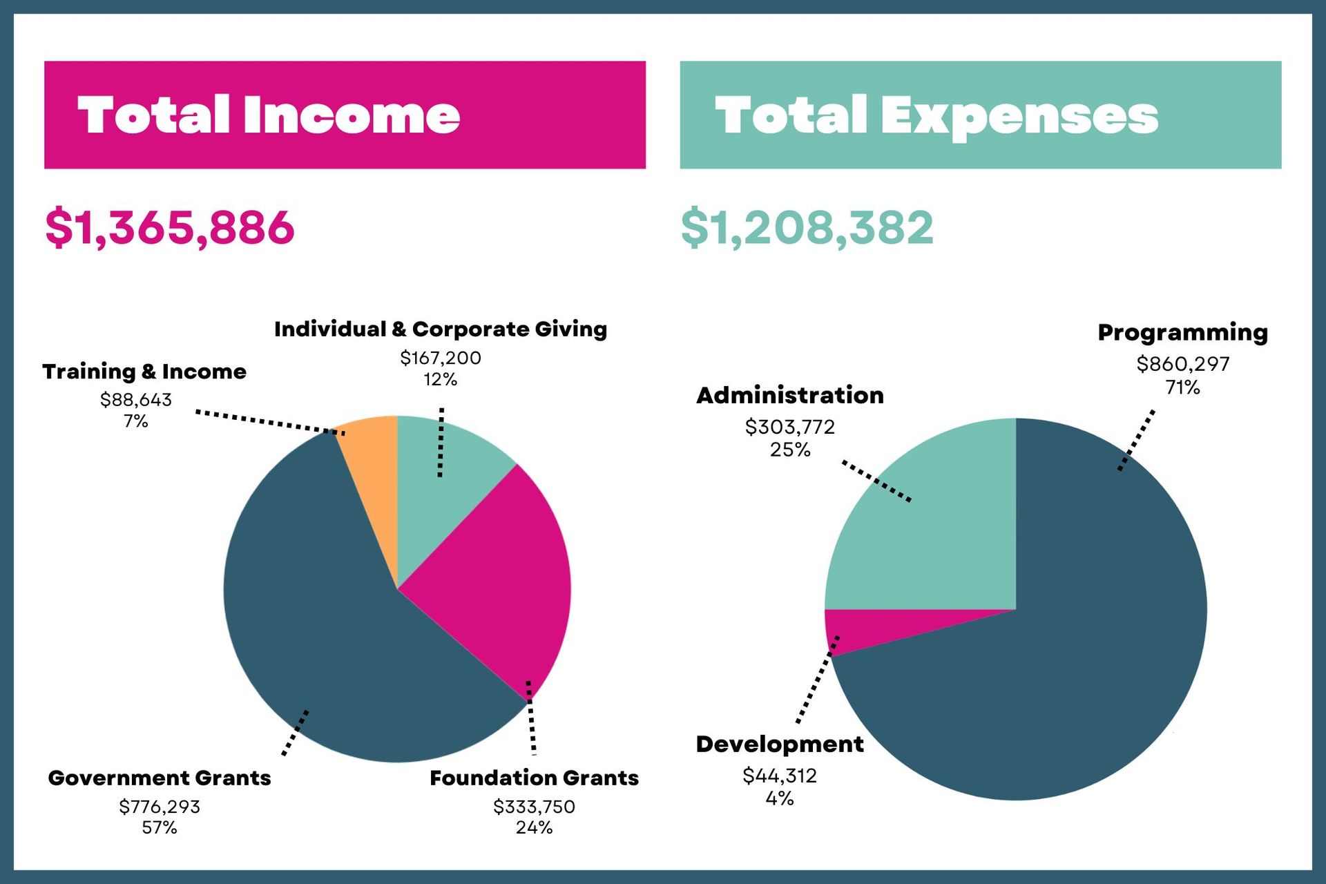 The 2024 Annual Report