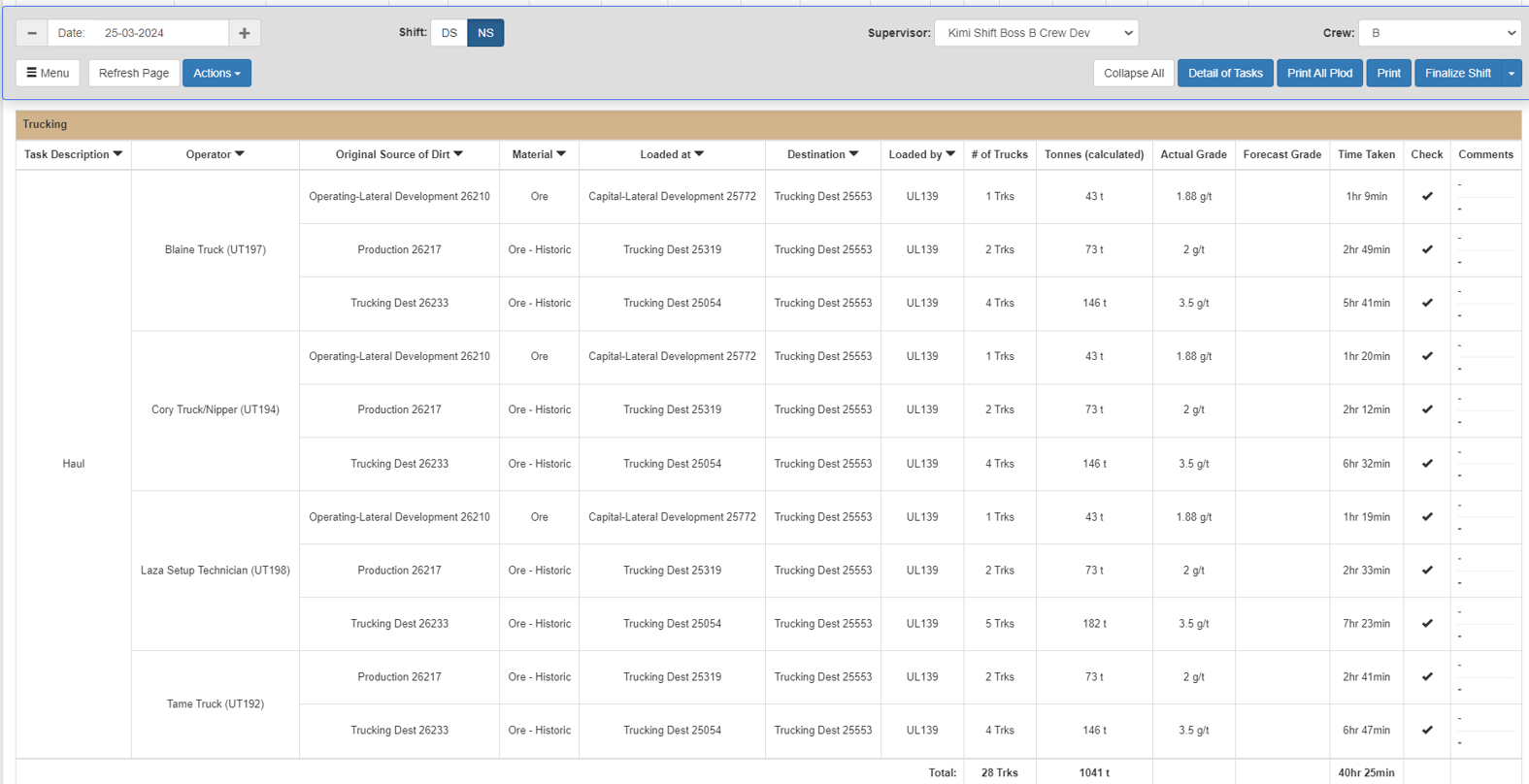 Upgrade to a smart mine today with the Simbio Core Suite